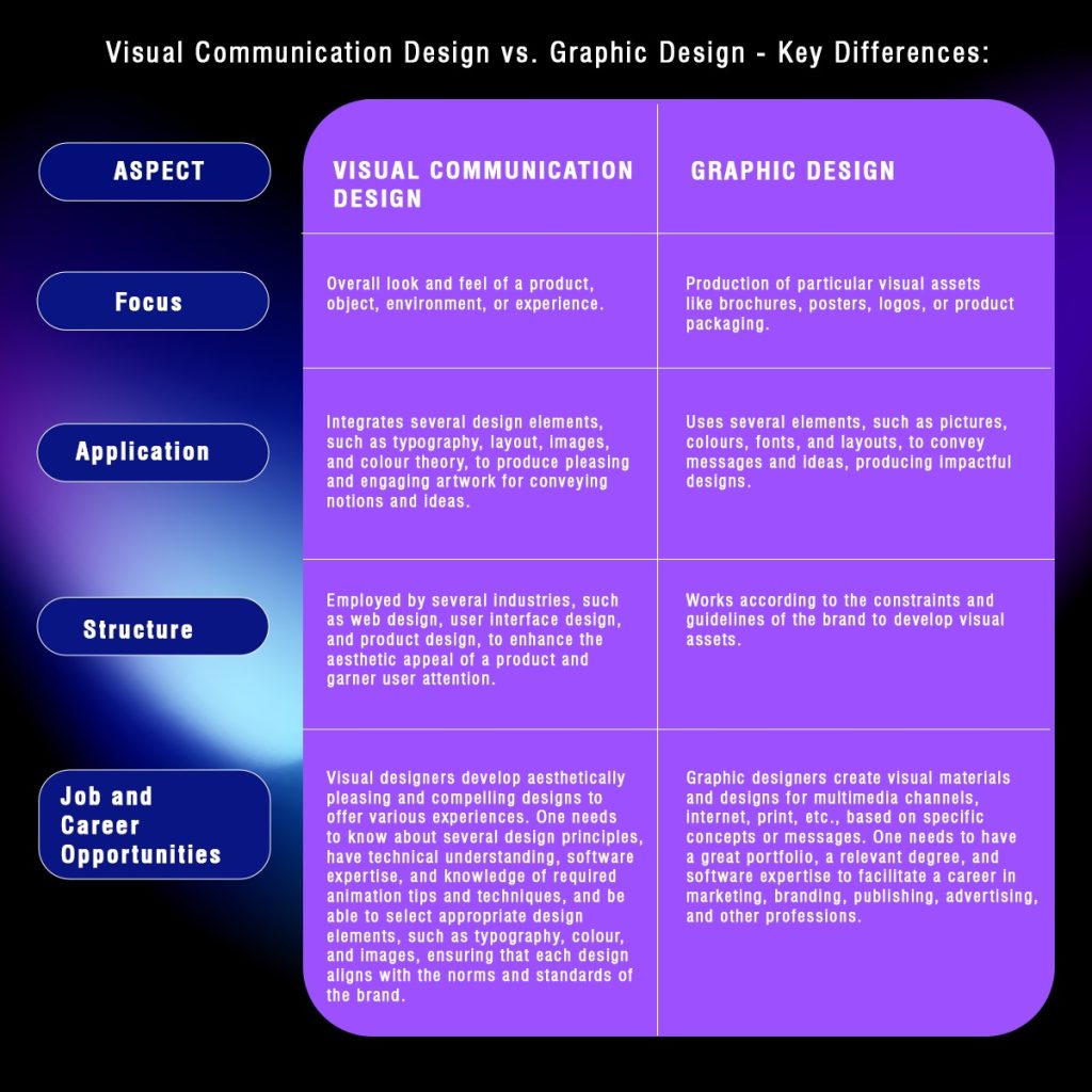 Visual Communication Design or Graphic Design: A Career Guide